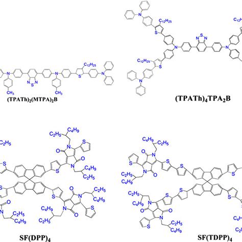 The Optimized Structures Of A Tpath 2 Mtpa 2 B B Tpath 4 Tpa 2