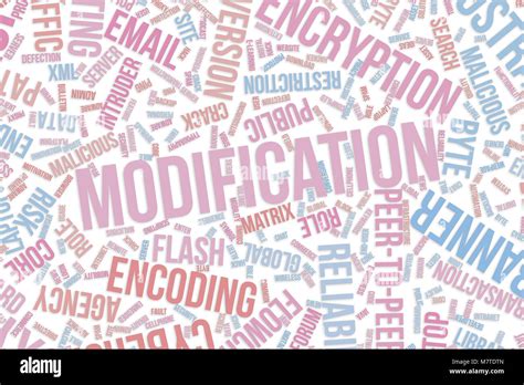Modification It Information Technology Conceptual Word Cloud For For