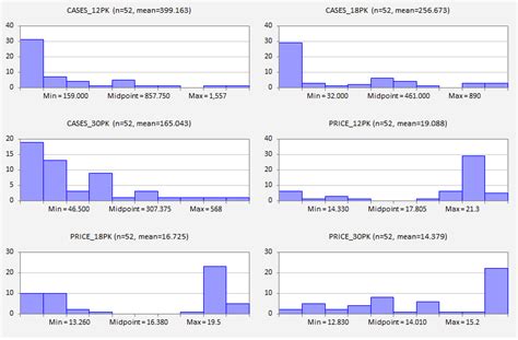 Descriptive Data Analysis In Excel Regressit
