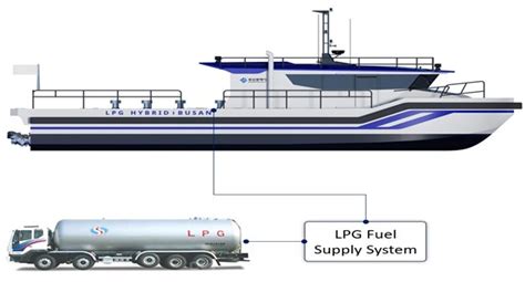 부산시 중소형 선박 Lpg추진시스템 상용화 가속 힘마린 공식사이트