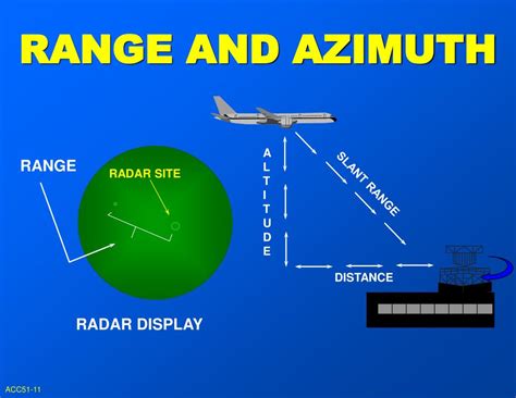 Ppt Principles Of Radar Powerpoint Presentation Free Download Id