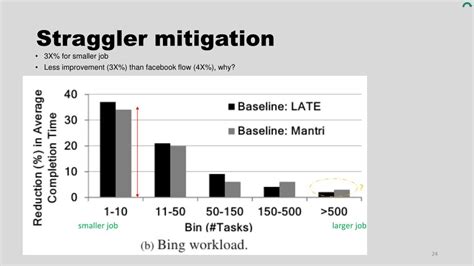 Ppt Effective Straggler Mitigation Attack Of The Clones 1 Powerpoint Presentation Id3868214