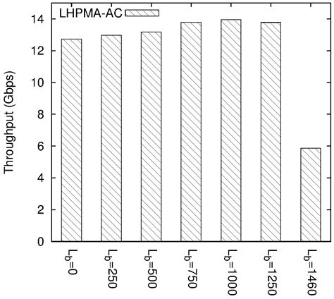 Algorithms Free Full Text Length Bounded Hybrid Cpugpu Pattern