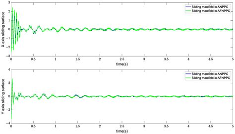 Electronics Free Full Text Adaptive Fractional Prescribed