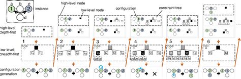 Figure 1 From Lacam Search Based Algorithm For Quick Multi Agent Pathfinding Semantic Scholar
