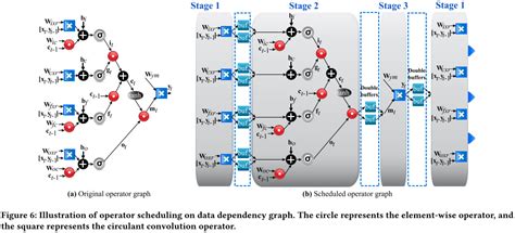 Read Paper C Lstm Enabling Efficient Lstm Using Structured