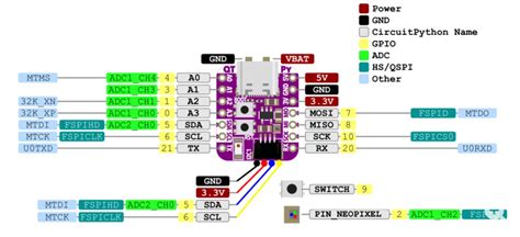 Interface An Spi Sensor With Adafruit Qt Py Esp32 C3 Networking Protocols And Devices