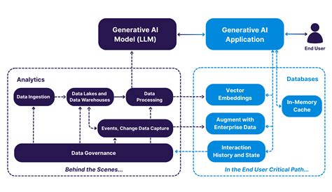 Generative Ai For Application Modernization Cloudelligent