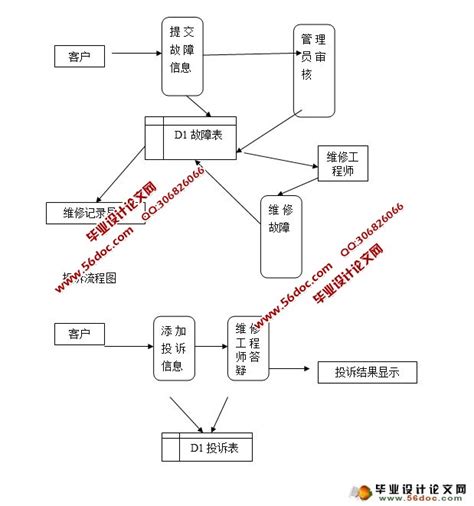 手机售后服务系统的设计与实现 ASP NET SQL 含录像 ASP NET 56设计资料网