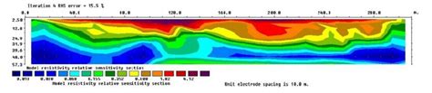 Inversions Of The Ert Method Panel A Shows The Inverse Resistivity Download Scientific