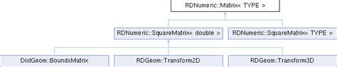 Rdkit Rdnumericmatrix Class Template Reference