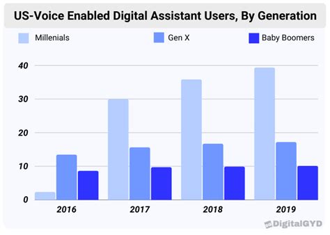 70 New Voice Search Statistics Trends And Facts For 2026