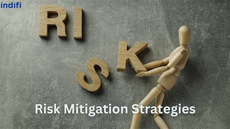 Proven Risk Mitigation Strategies For Startups