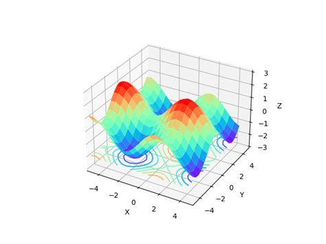 Python 三维作图详例 Curiositywang 博客园