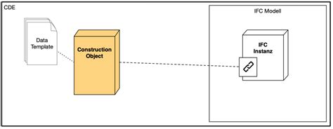 Data Templates Im IFC Modell Verwenden ArchiPHYSIK