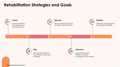 Lateral Spinothalamic Tract Conditions Ppt Powerpoint Acp Ppt Sample