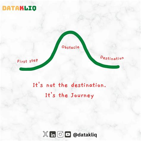 Abisola Oyetunji On Linkedin Dataanalytics Datascience Learningjourney Datakliqbootcamp