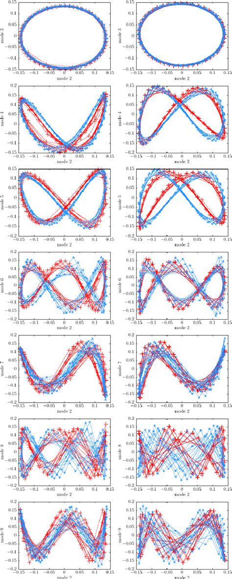 Figure 17 From A Closed Machine Learning Parametric Reduced Order Model