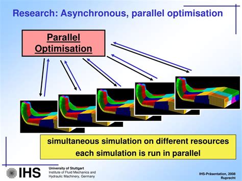 Ppt Experience In Mathematical Optimization Powerpoint Presentation Free Download Id5619212