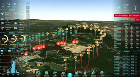 基于web3dgis智慧森林防火监测预警系统智慧森林防火2d3d前端可视化开发infoq写作社区