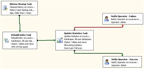 No Global Profile Is Configured Specify A Profile Name In The Profile Name Parameter Sqlnethub