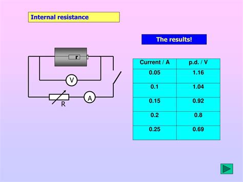 Ppt Internal Resistance Powerpoint Presentation Free Download Id 939405