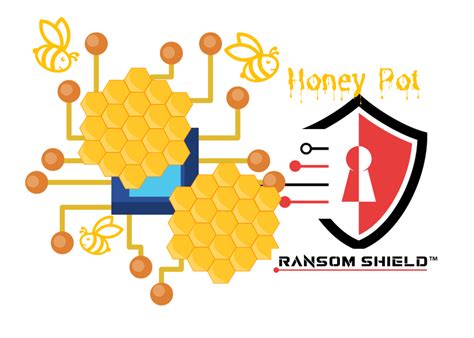Cyber Security Honeypots And Ai