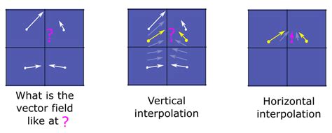 Visualize And Animate Flow In Mapview With A Custom Webgl Layer