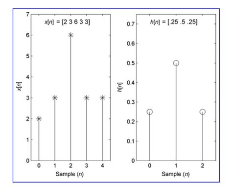 solved 5 find the convolution sum equation 7 3 for the