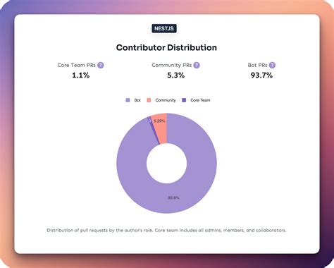 Ai Agents In Open Source Evolving The Contribution Model