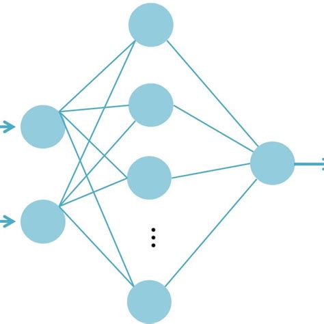 Computing Analysis By An Artificial Neural Network A Training Stage