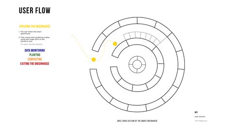 Smart Greenhouse On Behance