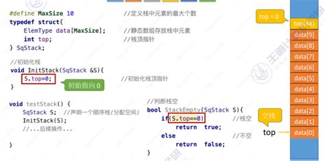 【王道数据结构】第三章 栈和队列王道数据结构ppt Csdn博客