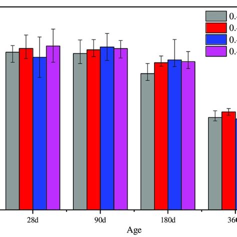 Chloride Diffusion Coefficient Of C30 Concrete Download Scientific Diagram