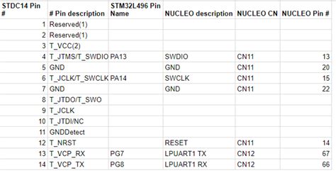 Stm32cubeide Stlink V3mini Nucleo L496zg Stmicroelectronics Community