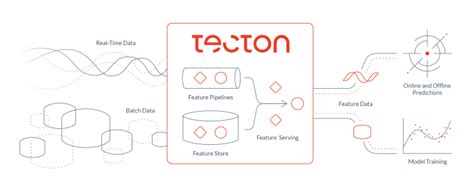 Tecton Ai Emerges From Stealth With 20m Series A To Build Machine Learning Platform