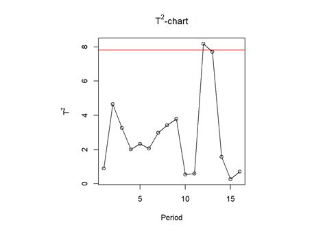 Chapter 1 Chapter 8 Principle Component Analysis Lecture Notes For