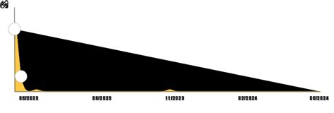 CVE 2023 30529 Exploits Severity Feedly