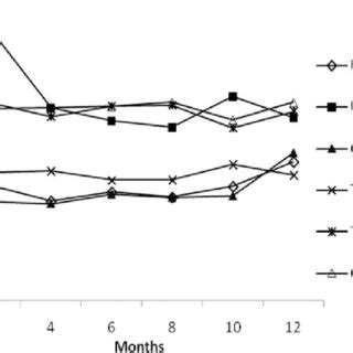 Fraction of log CFU ¼ Download Scientific Diagram
