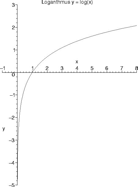 Mathematik Online Kurs Repetitorium Hm I Folgen Reihen Stetige