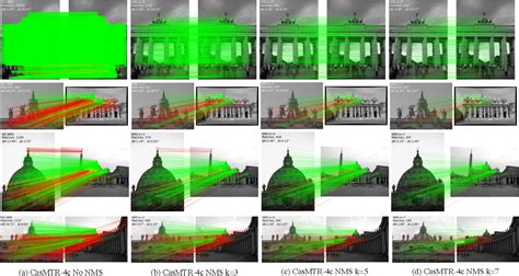 PDF Improving Transformer Based Image Matching By Cascaded Capturing Spatially Informative