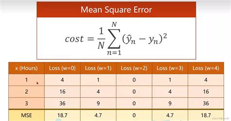 Pytorch线性模型linear Modeltorch Linearmodel Csdn博客