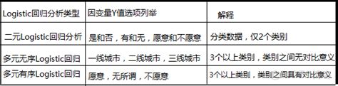 Logistic逻辑回归分析及癌症分类预测案例51cto博客逻辑回归预测疾病