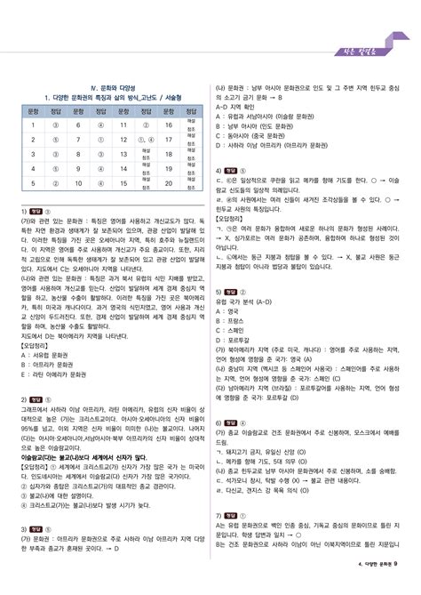 고난도서술형 자료 22개정 통합사회 4 1 다양한 문화권의 특징 쏠북