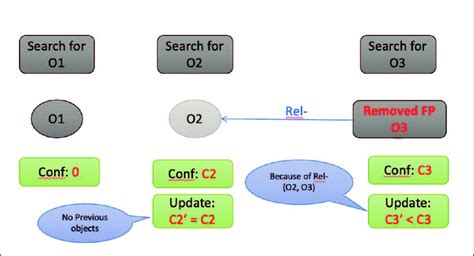 Description Of The First Inference Rule Download Scientific Diagram