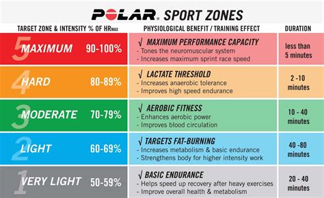 Max Heart Rate Chart For Athletes
