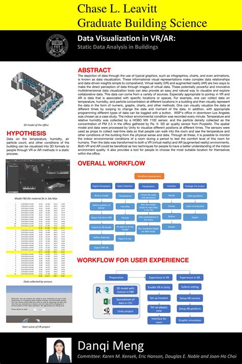 Data Visualization In Vrar Static Data Analysis In Buildings Usc Architecture Xpo