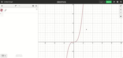 SOLVED A Use Figure To Estimate F B Sketch A Graph Of F On The Same Axes
