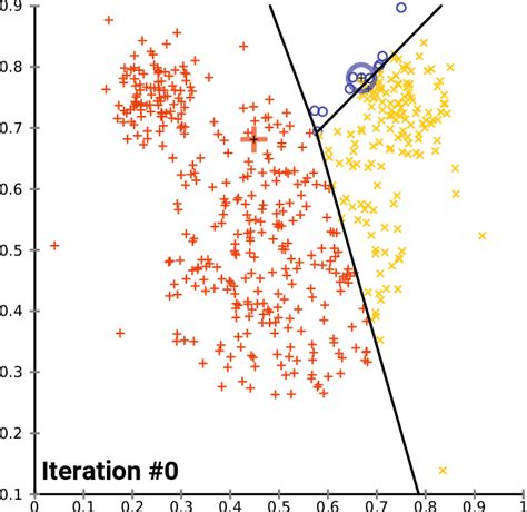 audio signal feature extraction and clustering by pipe runner