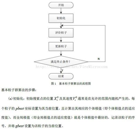 基于粒子群算法的图像阈值分割粒子群算法 分割 Csdn博客